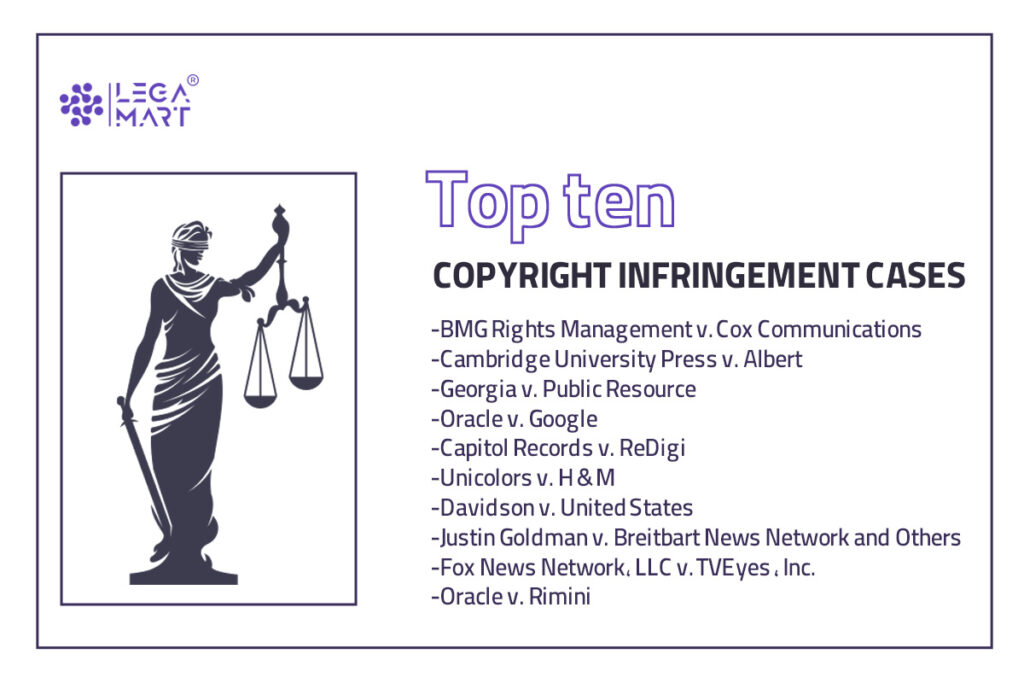 International Copyright Law, 2022: Top Shocking Court Cases
