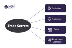 Trade Secrets: Definition, Protection, Types, and Remarkable Examples ...