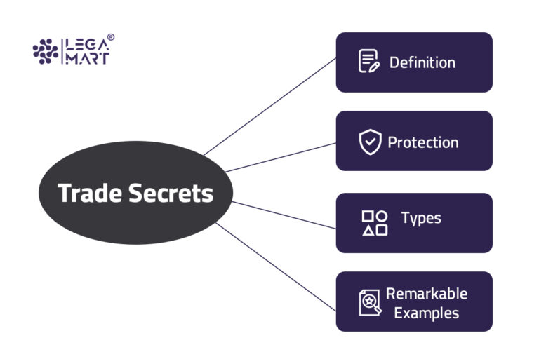 Trade Secrets: Definition, Protection, Types, and Remarkable Examples ...