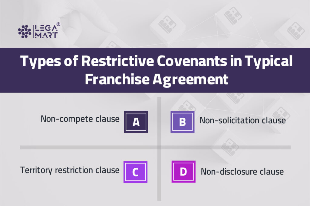 Termination of the Franchise agreement: A Complete Guide