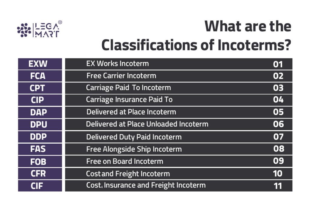 Tips on Choosing the Right Incoterms for International Sales of Goods ...